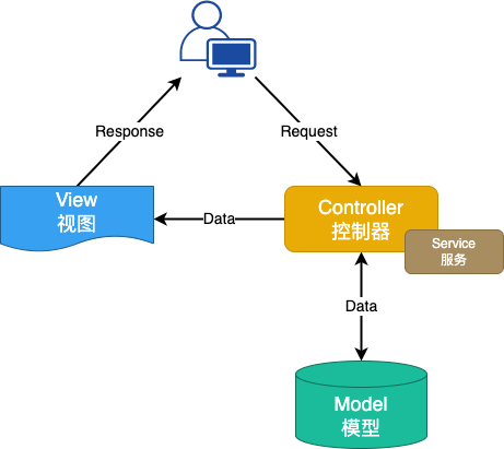 领域驱动设计DDD|从入门到代码实践 - 知乎 领域驱动设计DDD|从入门到代码实践 - 知乎