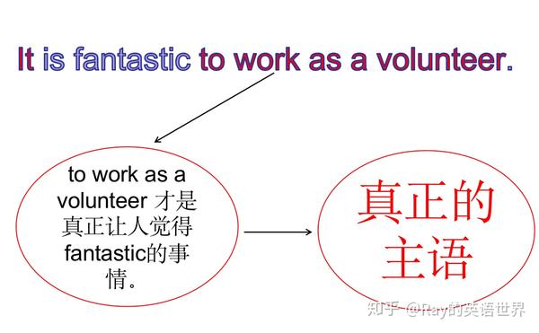 超实用英语句型“It is adjective + to do” - 知乎