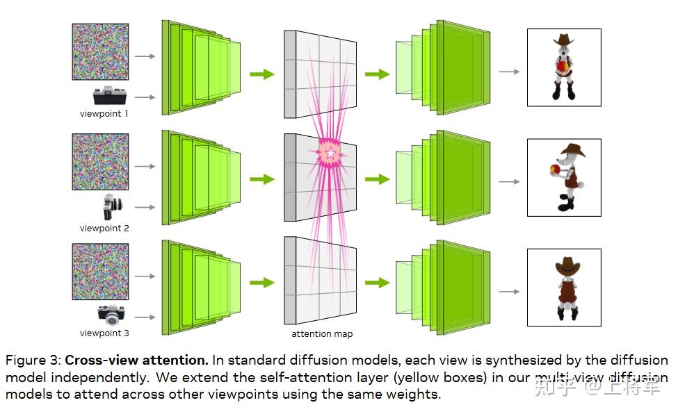 Edify 3D: Scalable High-Quality 3D Asset Generation - 知乎