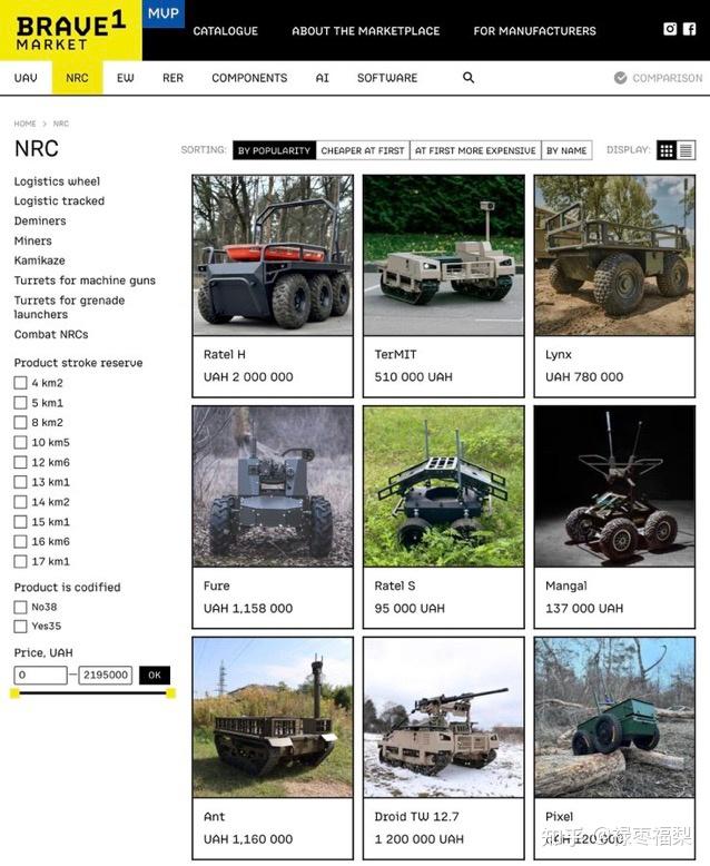 乌克兰新建立了Brave1 Market直接行动市场，该市场直接连接士兵与军事单位和国防制造商（5月12日） - 知乎