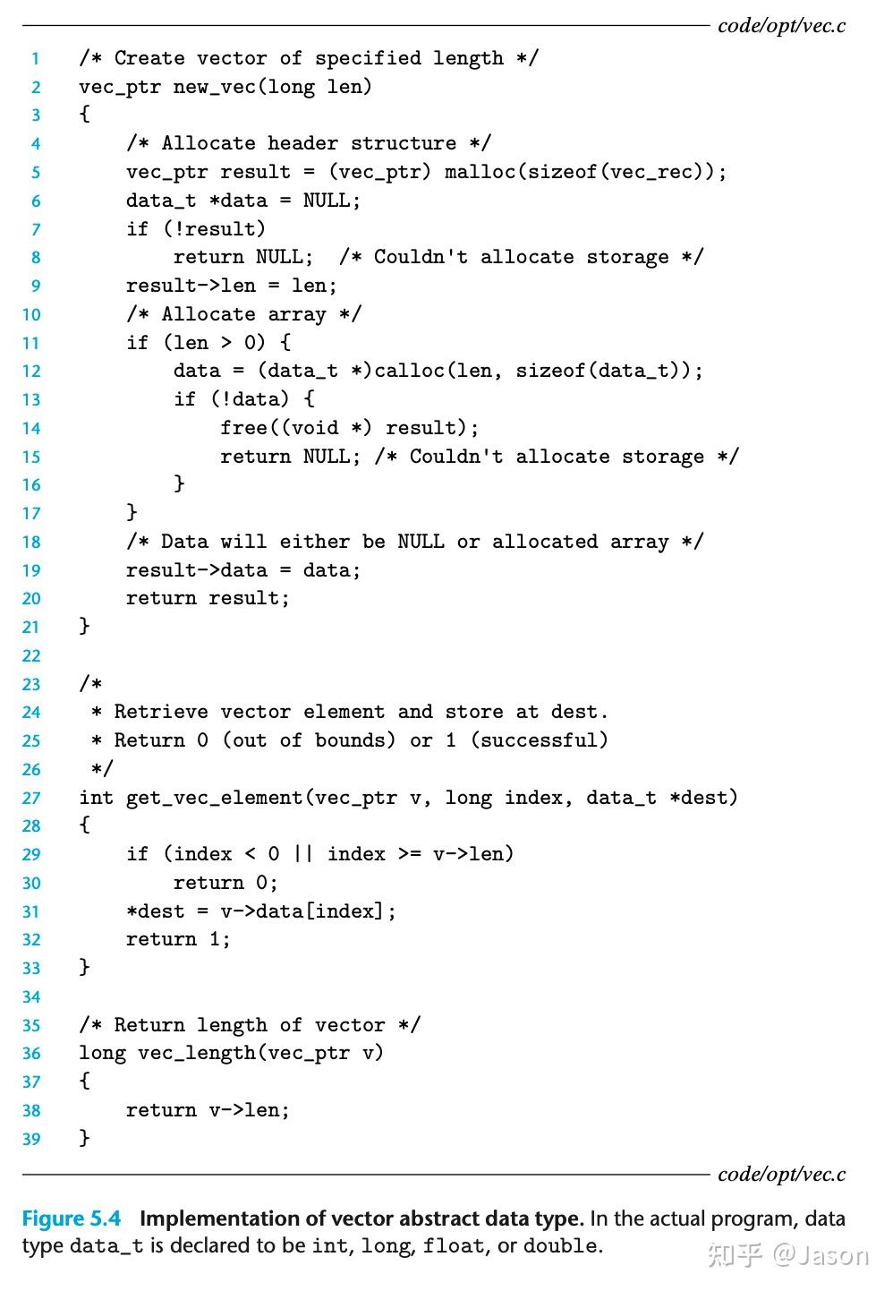 Chapter 5 Optimizing Program Performance - 知乎