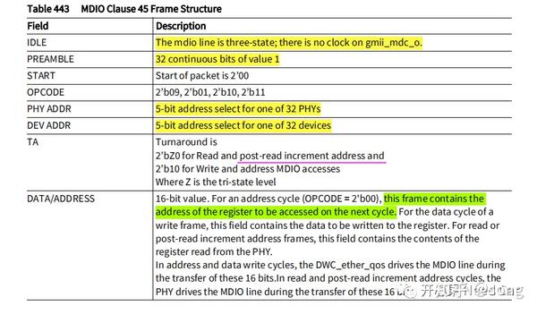 以太网学习笔记：如何理解PHY的Link Up - 知乎
