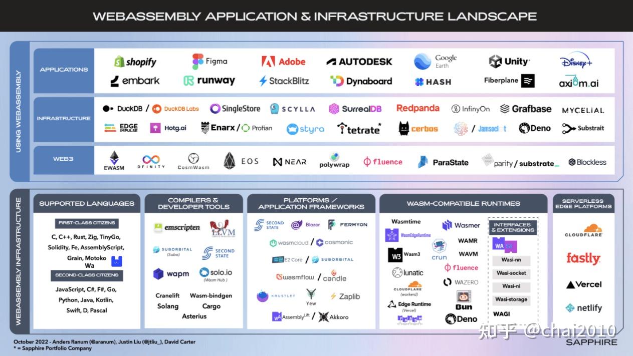 2023: WASM 原生时代已经扑面而来 - 知乎
