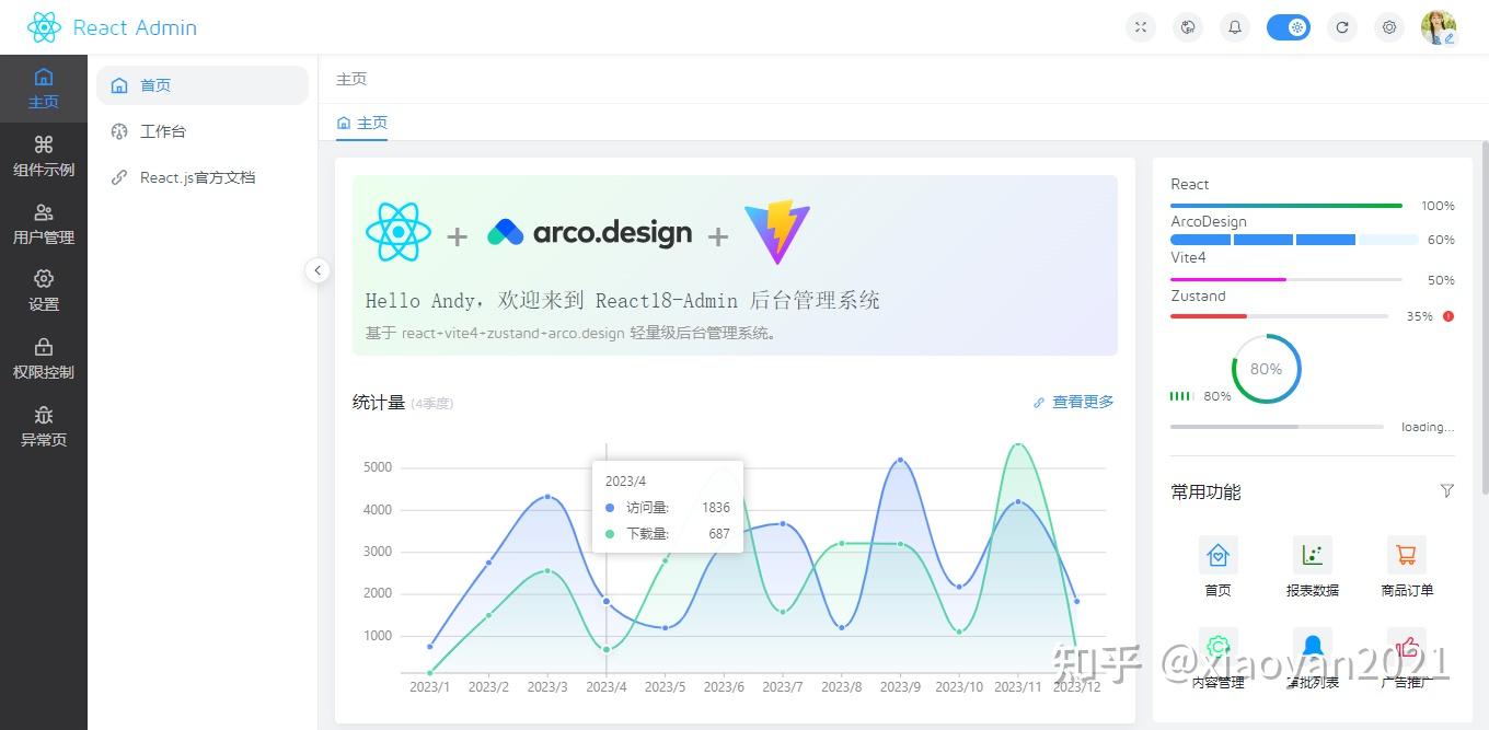 【React Hooks+Zustand+Arco Design】中后台管理解决方案React18Admin - 知乎