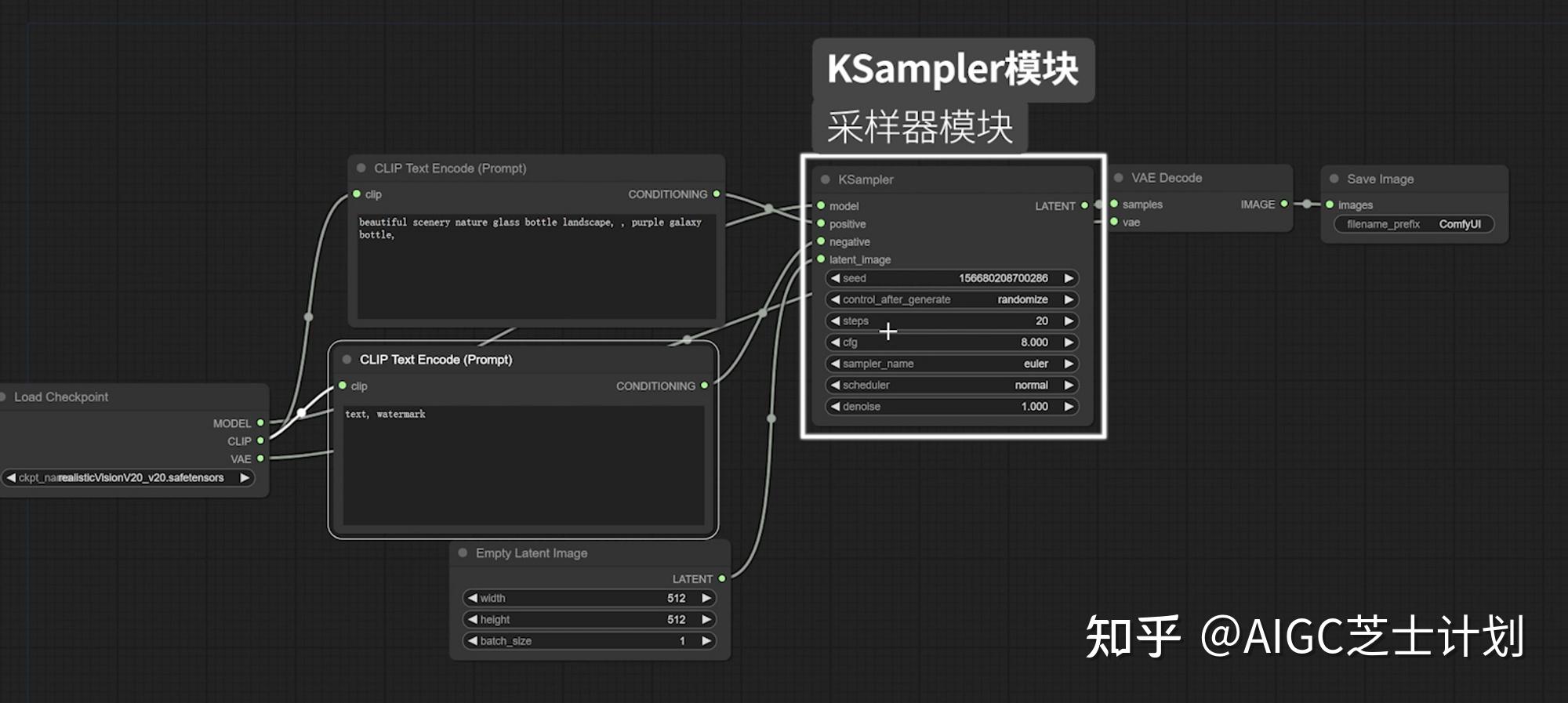 ComfyUI上使用SDXL1.0官方工作流实操使用 零基础讲解节点式生成的Ai绘画工具comfyui，节点模块讲解 - 知乎