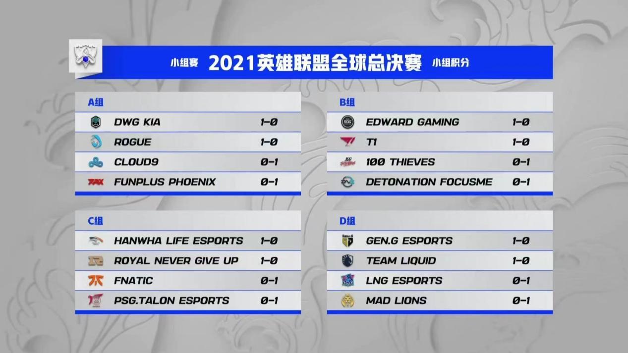 S11最“惨”选手诞生，FNC下路Upset将缺席全部比赛，HLE成最大受益者？ - 知乎