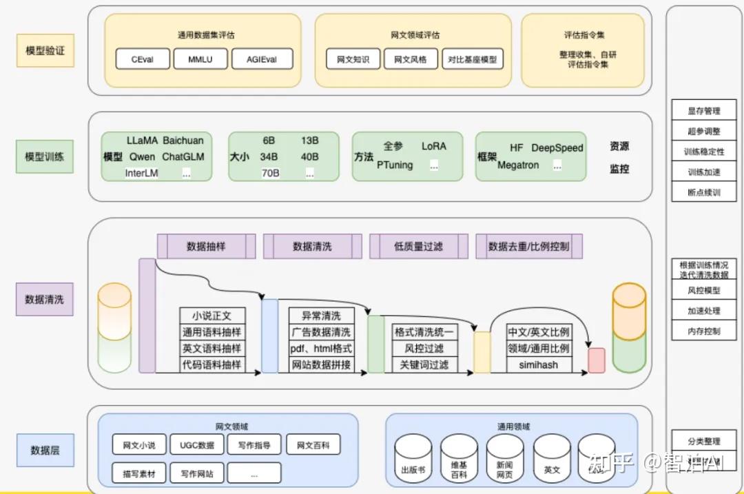 一文讲清：大模型的定义、表现形式、架构、Transformer 深度学习架构 - 知乎