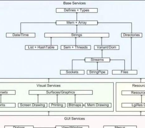 码上去学：推荐8个免费且实用的C++ GUI库 - 知乎