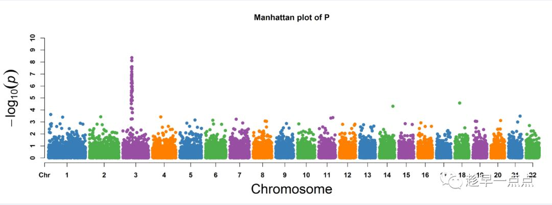 Bio|manhattan图 - 知乎