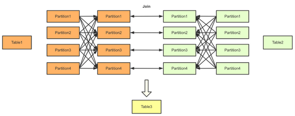 MPP架构与Hadoop架构是一回事吗？ - 知乎