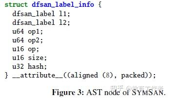 【论文阅读】SYMSAN: Time and Space Efficient Concolic Execution via Dynamic Data-flow Analysis (USENIX ...