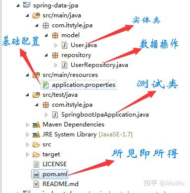 SpringBoot开发案例之整合Spring-data-jpa - 知乎