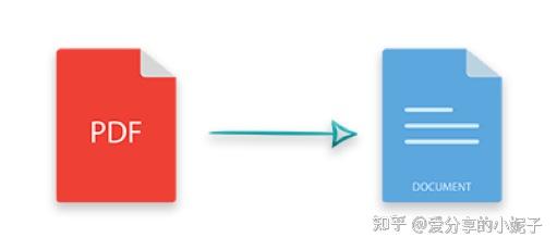 Pdf处理控件asposepdf功能演示:如何在 C 中将pdf转换为doc 、docx 知乎
