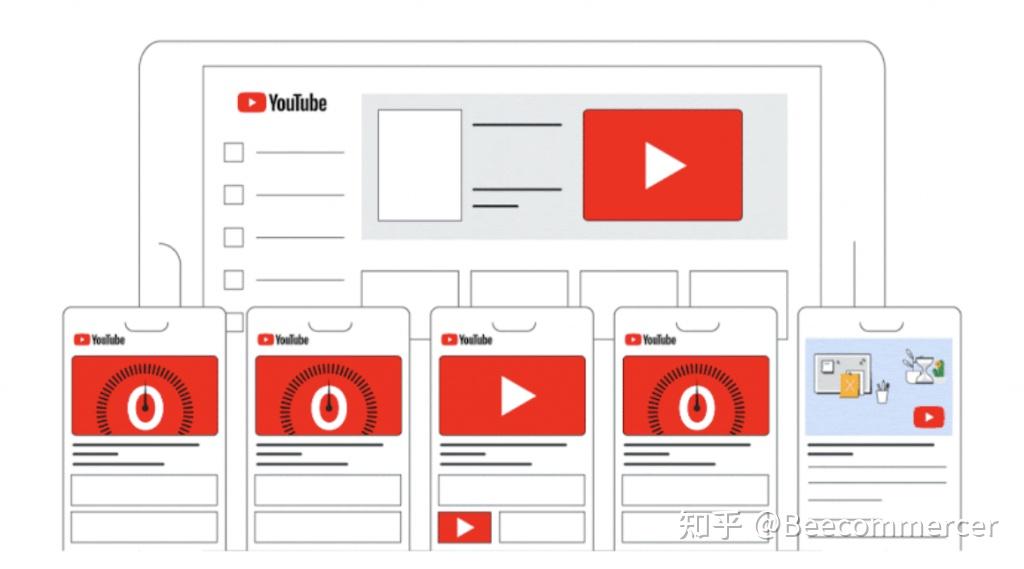 0基础谷歌广告入门 - 知乎