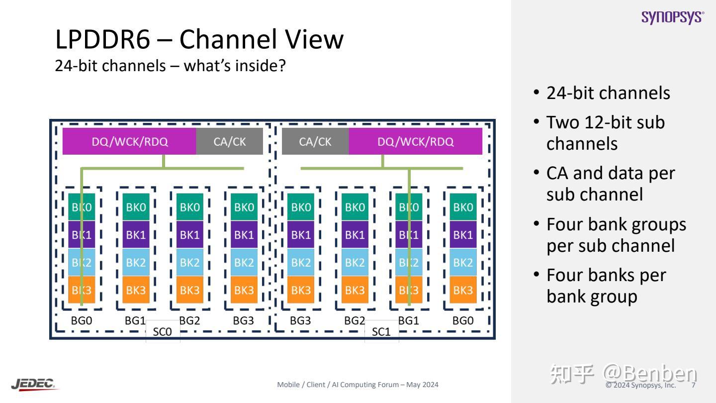LPDDR6官方前瞻速览 - 知乎