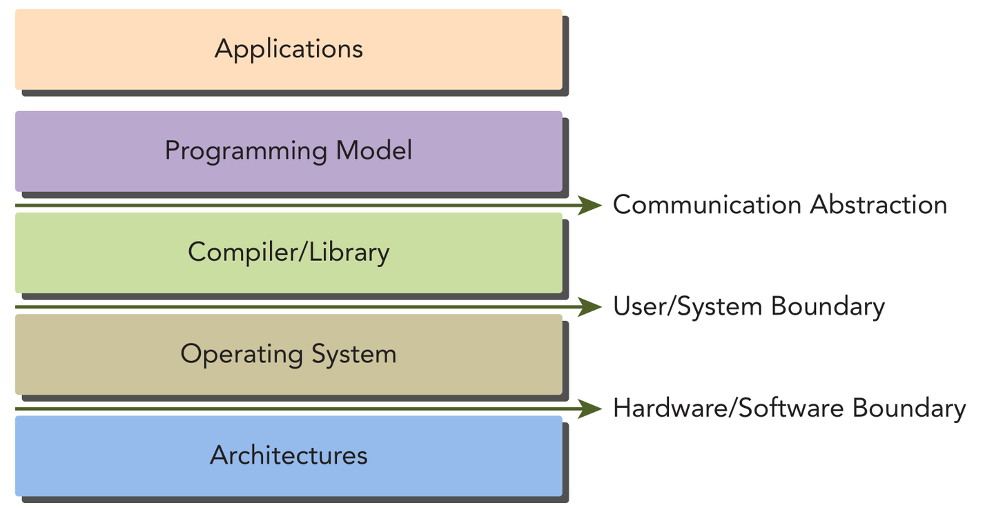 林熙的 CUDA C 编程入门 2 - CUDA 编程模型 CUDA Programming Model - 知乎