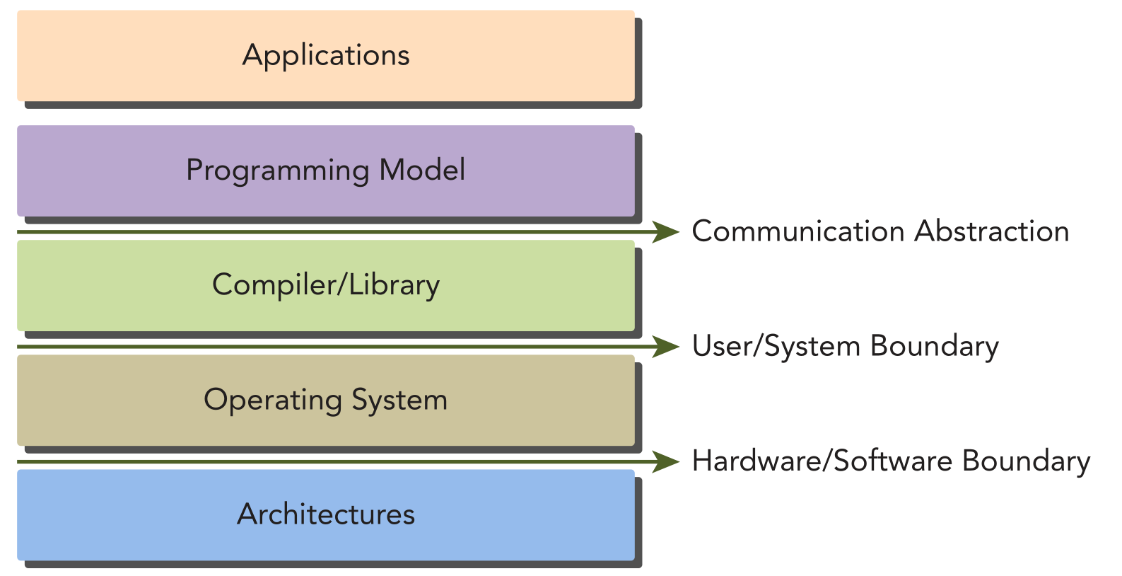 林熙的 CUDA C 编程入门 2 - CUDA 编程模型 CUDA Programming Model - 知乎