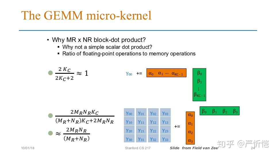 斯坦福CS217(三)GEMM计算加速 - 知乎