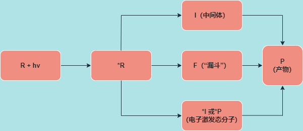 MPOC 笔记 第十六章 （2） Jablonski 图-1 - 知乎