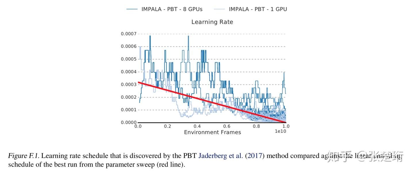 【强化学习 44】IMPALA/V-trace - 知乎