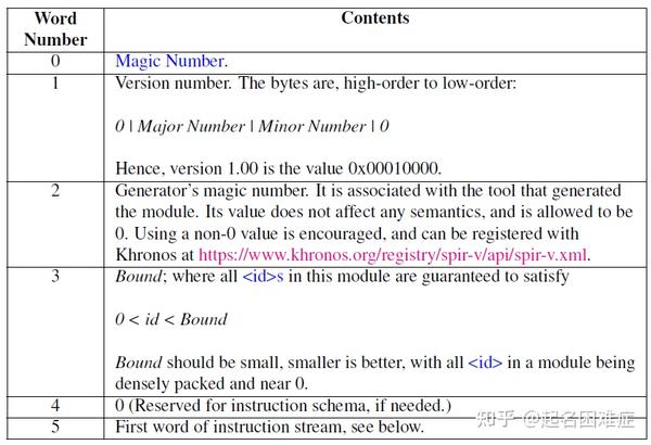 简单了解一下 SPIR-V - 知乎