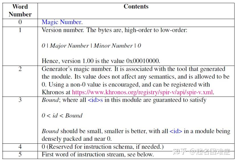 简单了解一下 SPIR-V - 知乎