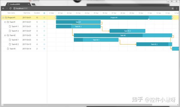 甘特图控件dhtmlx Gantt教程:用phplaravel实现gantt(上) 知乎
