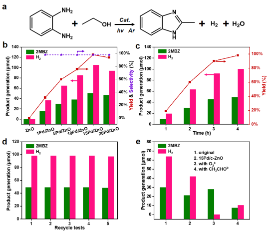 徐艺军团队Angew：光驱动催化合成苯并咪唑协同产氢新路径 - 知乎