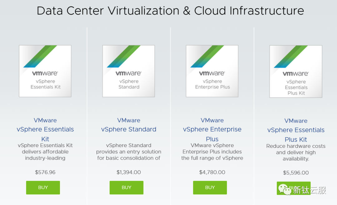购买VMware 产品常见的6个问题 - 知乎
