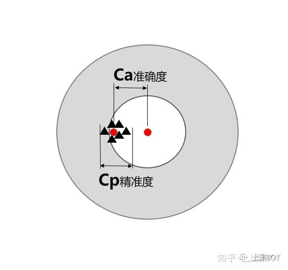 质量篇丨SPC基础（4000字纯干货） - 知乎