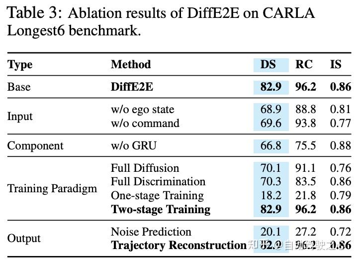 端到端新SOTA！DiffE2E：Diffusion重塑端到端自动驾驶 - 知乎