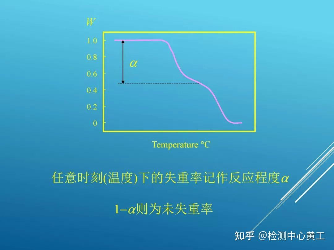 详解5大热分析技术-TG、TMA、DSC、DMTA、DETA - 知乎