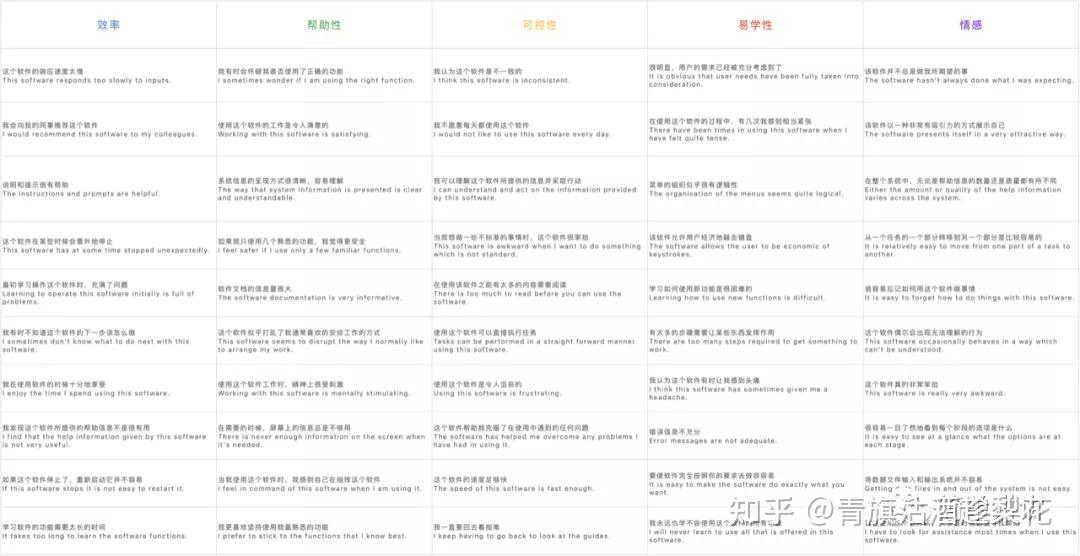 体验度量 - 知乎