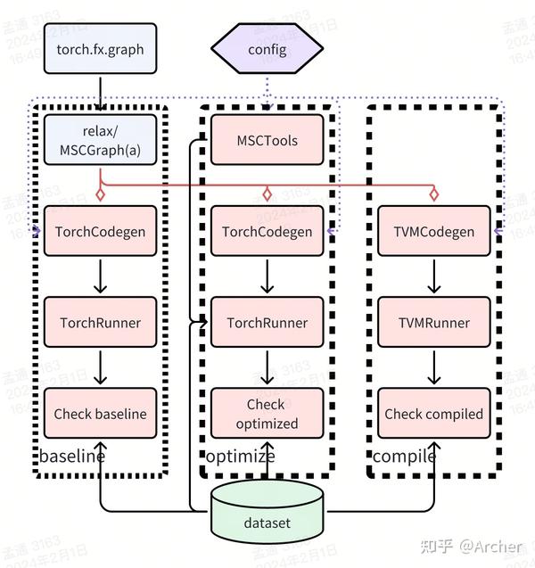 【我与TVM二三事 后篇（3）】MSC之MSCManager && MSCWrapper - 知乎
