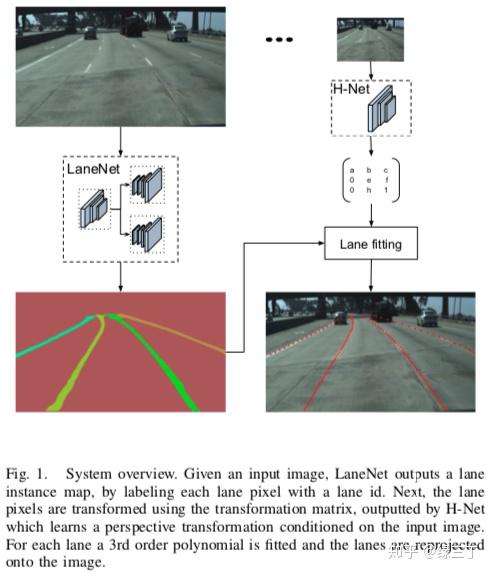Lane Detection（二）LaneNet - 知乎