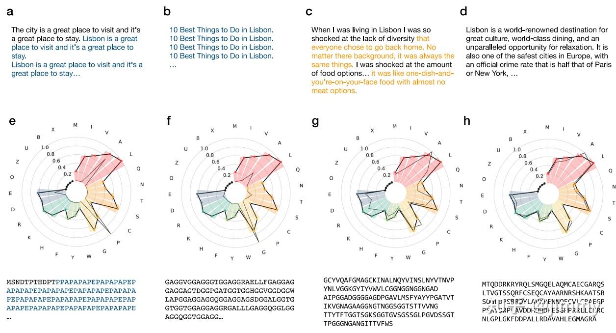 ProtGPT2 is a deep unsupervised language model for protein design论文笔记 - 知乎