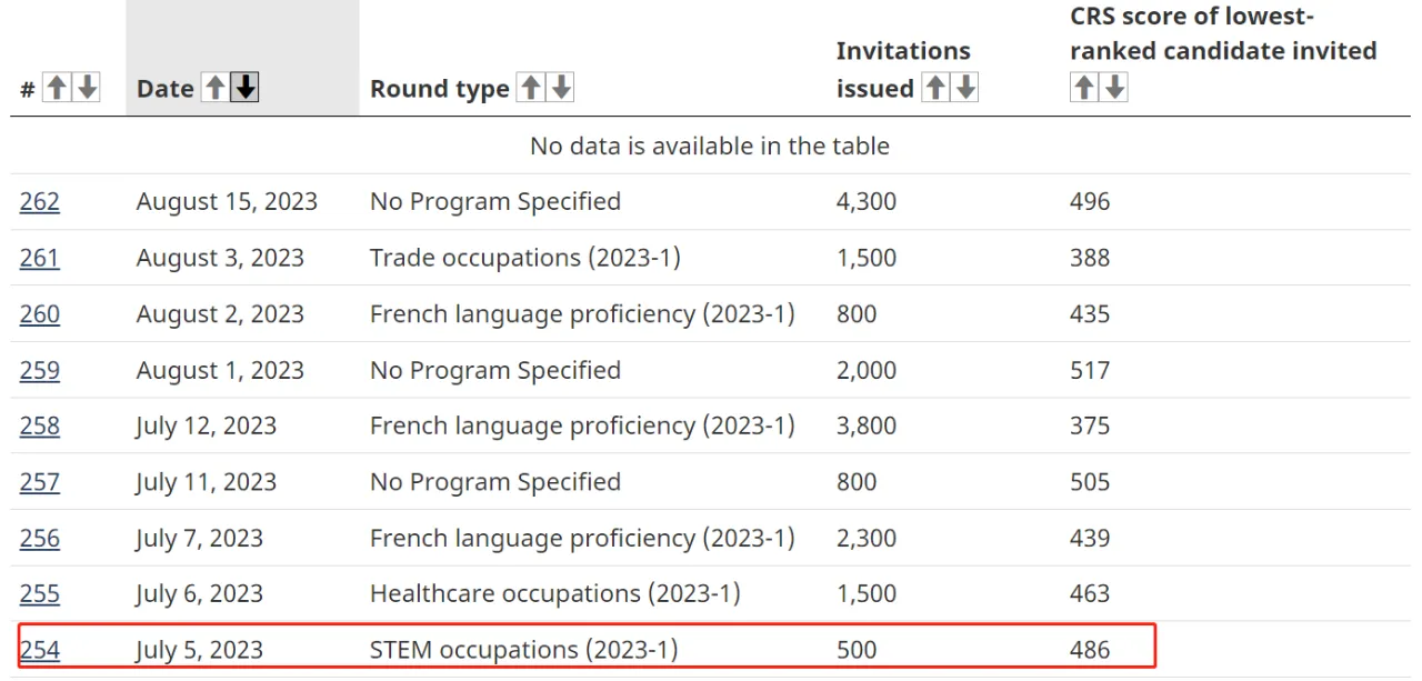 加拿大“疯抢”技术人才，国内IT人士如何移民？ - 知乎