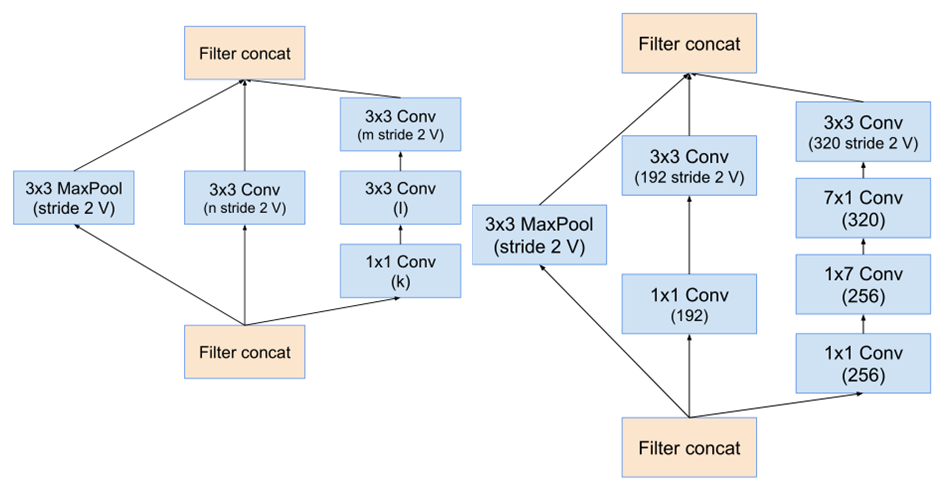 卷积神经网络结构简述（二）Inception系列网络 - 知乎