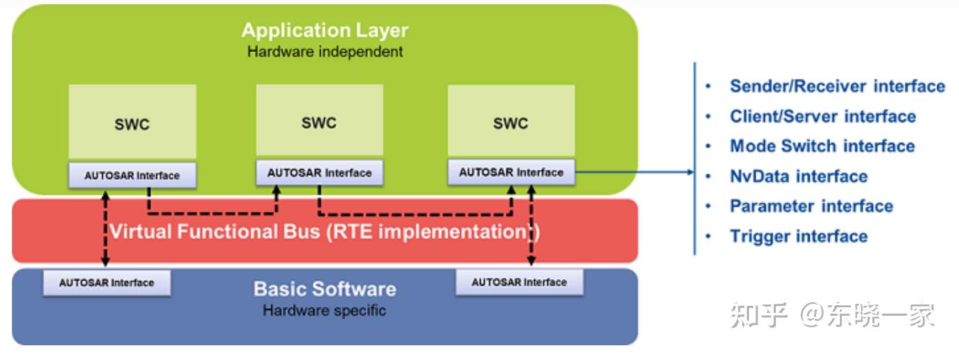 需求工程5：用“4+1视图模型”落地需求场景 - 知乎