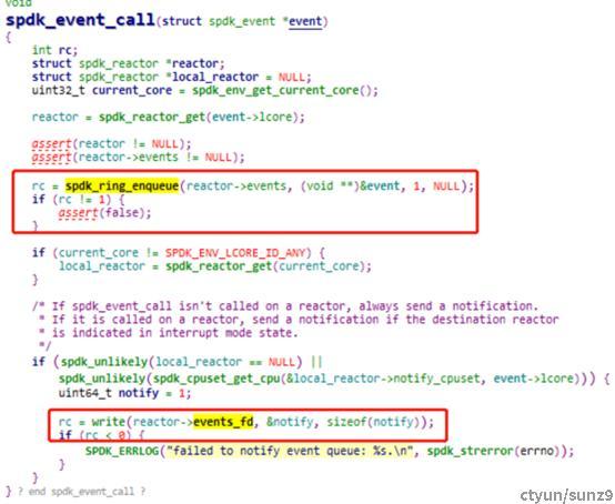SPDK 线程模型及调度分析 - 知乎