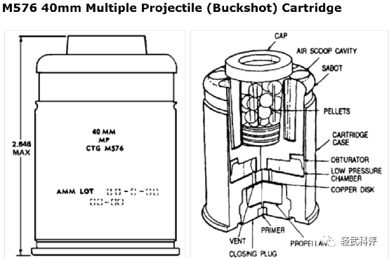揭秘美国领先世界的40mm低速榴弹的关键技术与内部结构（技术资料汇总文章，超值收藏） - 知乎