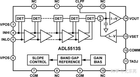 ADL5513ACPZ - 知乎