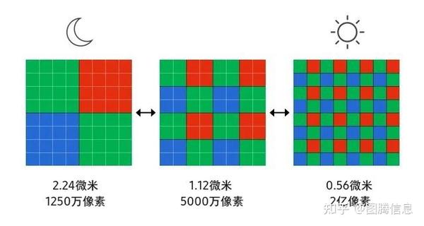 三星推出第三款2亿像素传感器ISOCELL HPX，支持拍摄8K 30帧视频 - 知乎