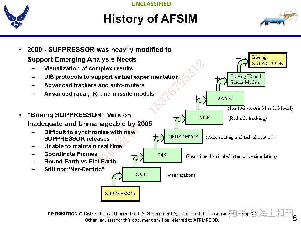 AFSIM Overview - 知乎