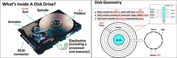CSAPP 深入理解计算机系统（四）：存储器层次结构 - 知乎