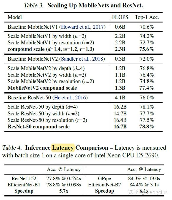 CNN模型合集 | 25 EfficientNet - 知乎