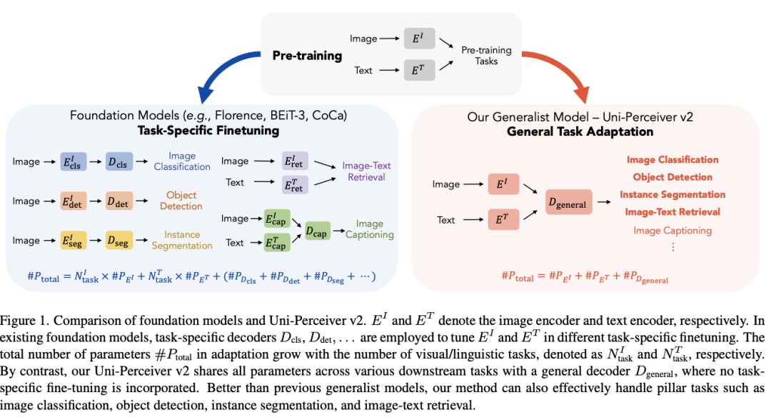 CVPR'23 最新 70 篇论文分方向整理｜包含目标检测、图像处理、人脸、医学影像、半监督学习等方向 - 知乎