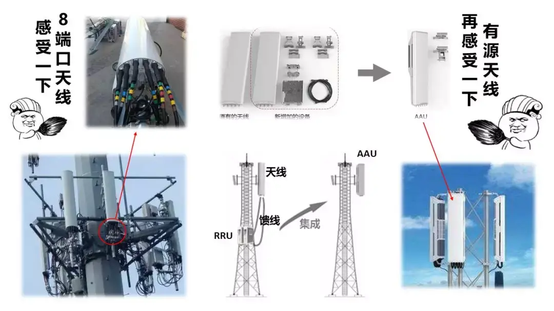 如何接地气儿看5G系列：基站天线篇 - 知乎