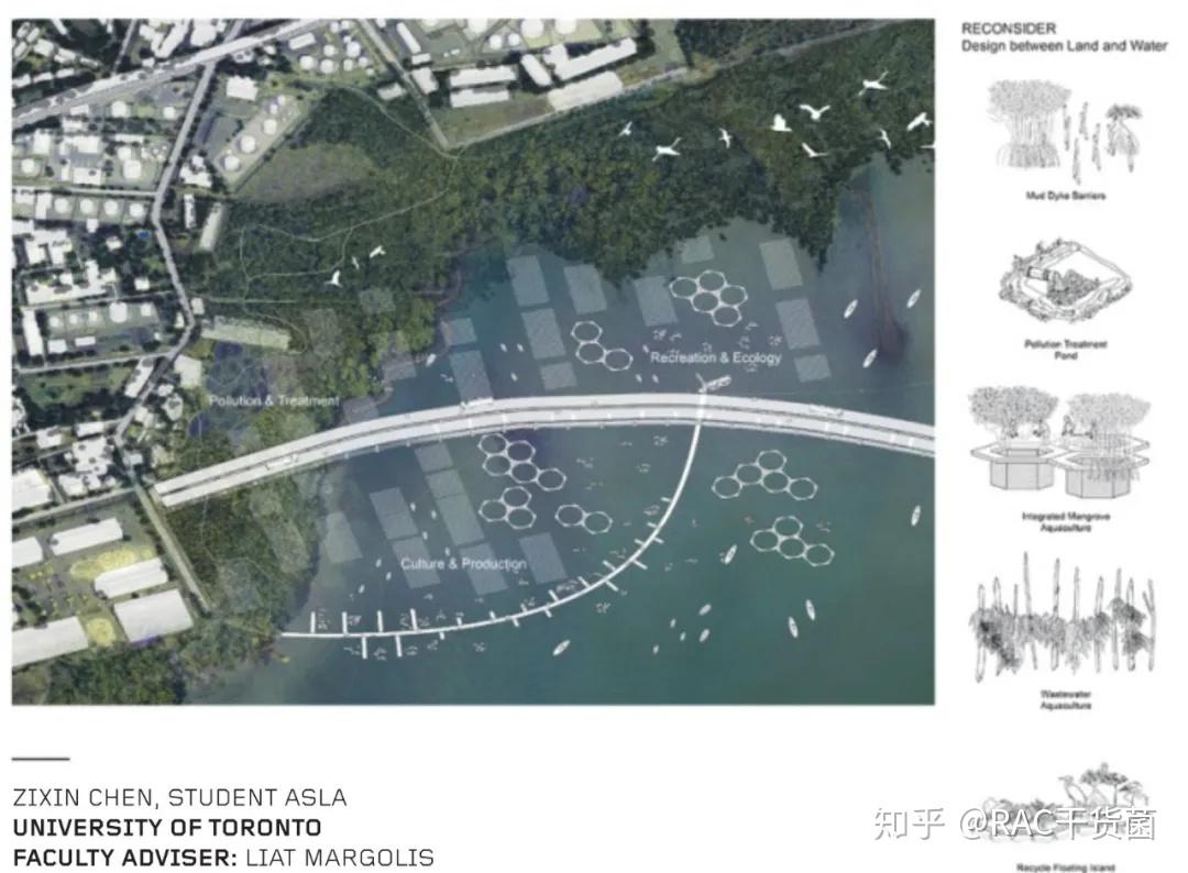 RAC重磅首发！2020ASLA学生奖公布，北大天大华南农安徽大等八校获奖，中国学生强势霸屏！！ - 知乎