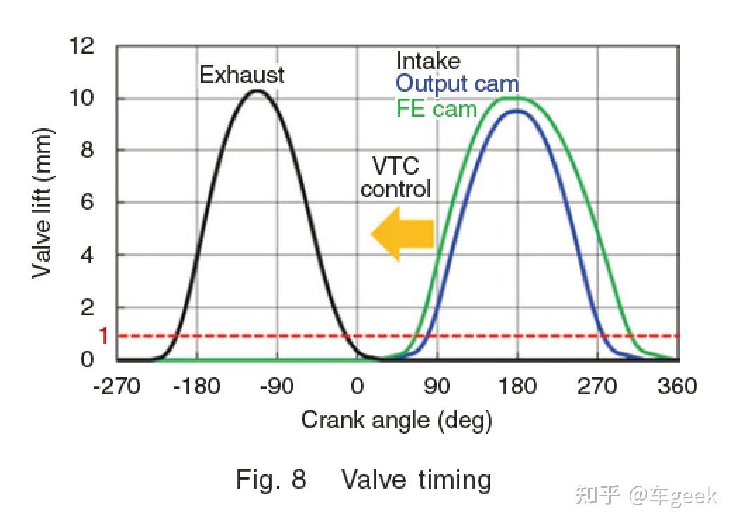 全面盘点VTEC，本田官宣了至少三种iVTEC！？ - 知乎